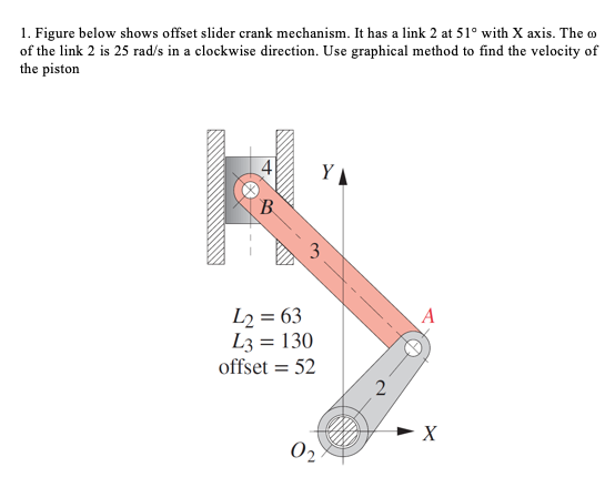Solved 1. Figure below shows offset slider crank mechanism. | Chegg.com