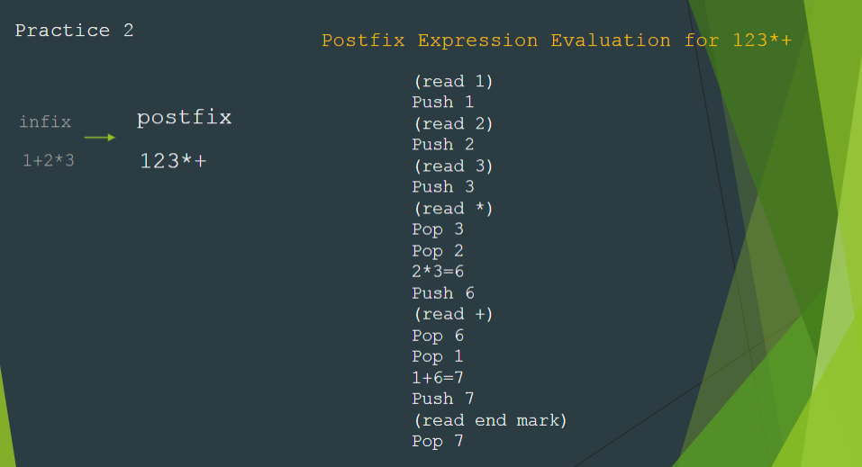 Solved Practice 2 Postfix Expression Evaluation for 123*+ | Chegg.com