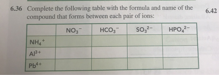 Solved 6.36 Complete the following table with the formula | Chegg.com
