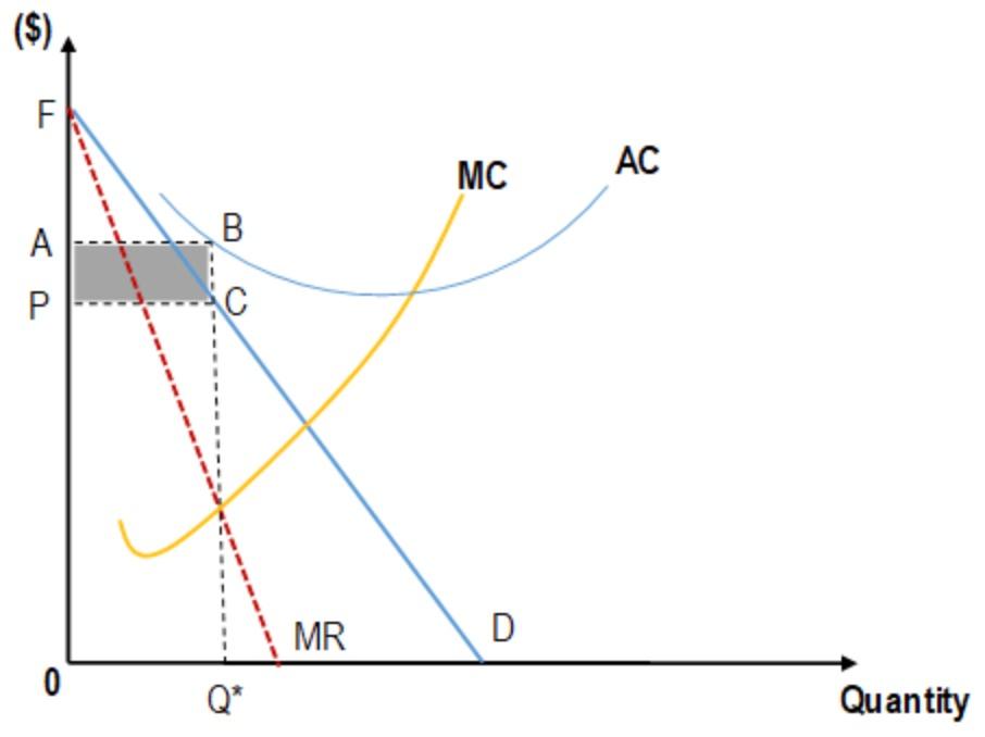 Solved From the diagram, we can identify the most-likely | Chegg.com