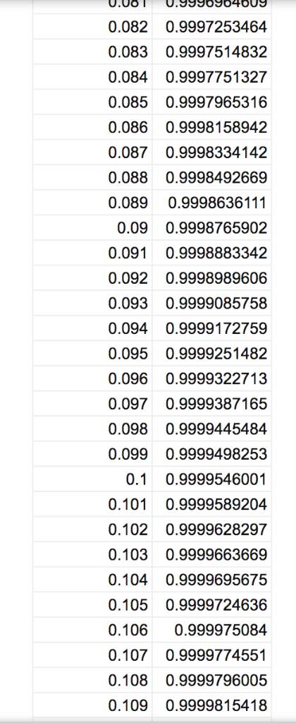 Solved Determine the Capacitance in uF (micro-Farads) of the | Chegg.com