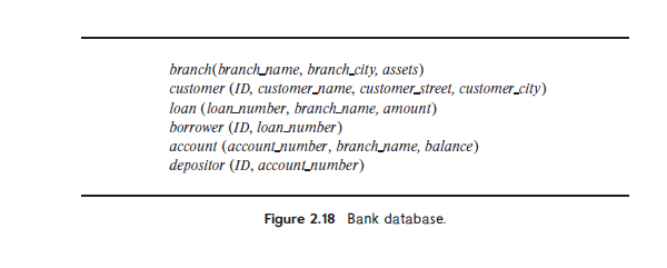 Solved branch(branch name, branch_city, assets) customer | Chegg.com