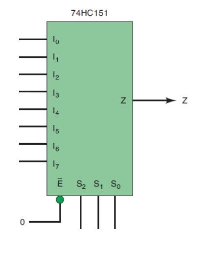Solved Implement The Logic Function Z Using The 7325