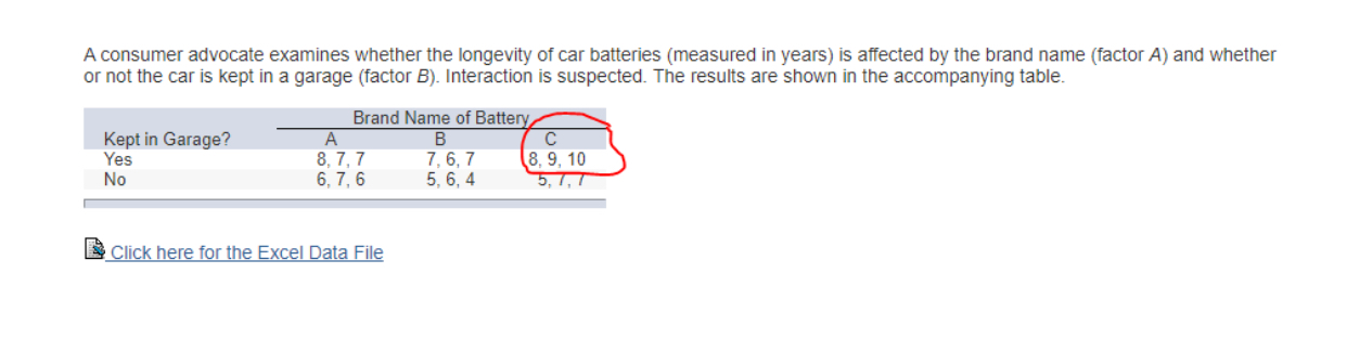 Solved construct an ANOVA table | Chegg.com