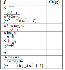 Solved \begin{tabular}{|l|l|} \hlinef & O(g) \\ \hline 3⋅2n | Chegg.com