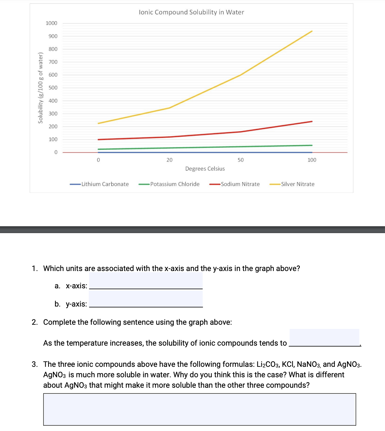 Solved Which units are associated with the x-axis and the | Chegg.com