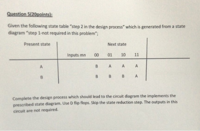 Solved Question 520points: Given the following state table | Chegg.com