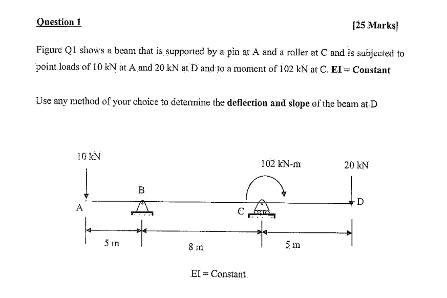 Question 1[25 ﻿Marks]Figure Q1 ﻿shows a beam that is | Chegg.com