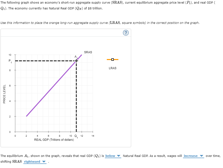 The following graph shows an economy's short-run | Chegg.com
