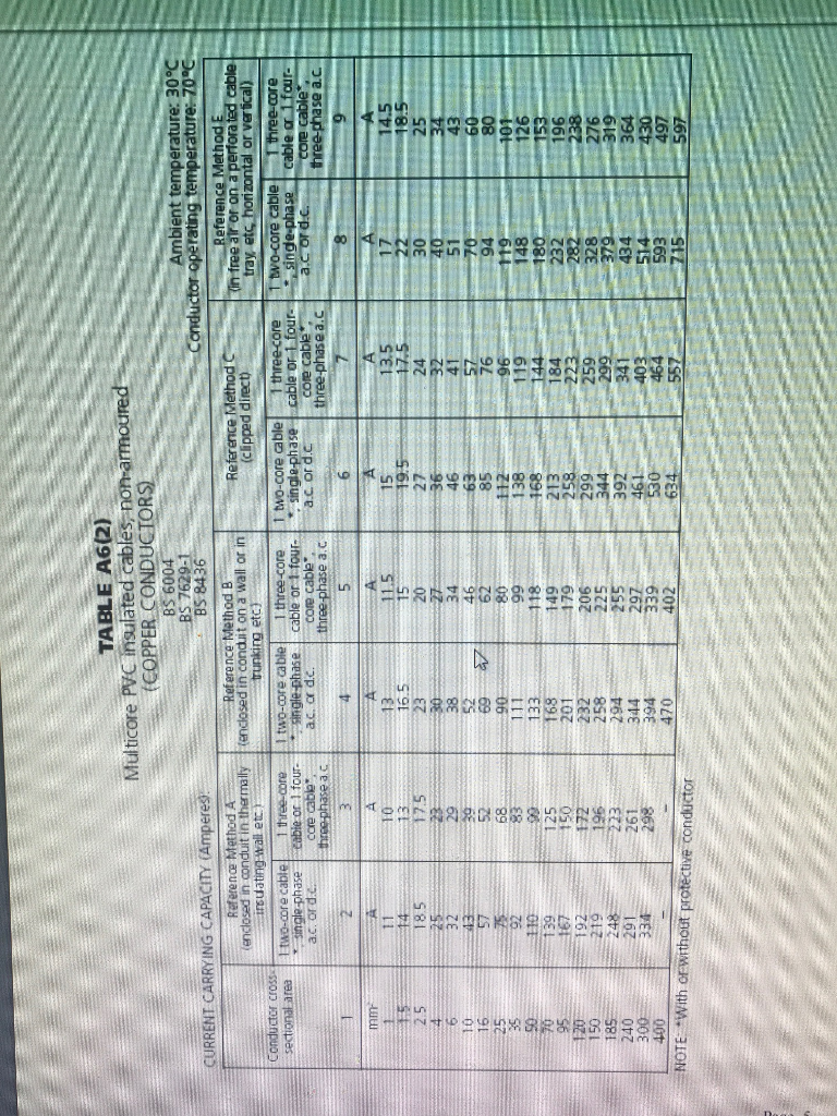 Solved 3. An air circuit breaker and an IDMT protection | Chegg.com