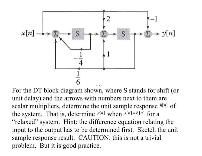 Solved 2 -1 4 For the DT block diagram shown, where S stands | Chegg.com