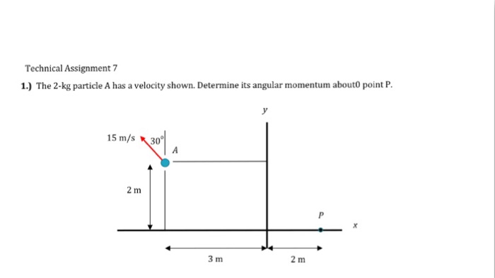 Solved The 2-kg particle A has a velocity shown. Determine | Chegg.com