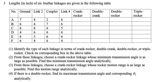 Solved Triple- rocker A 6 3 Lengths (in inch) of six fourbar | Chegg.com