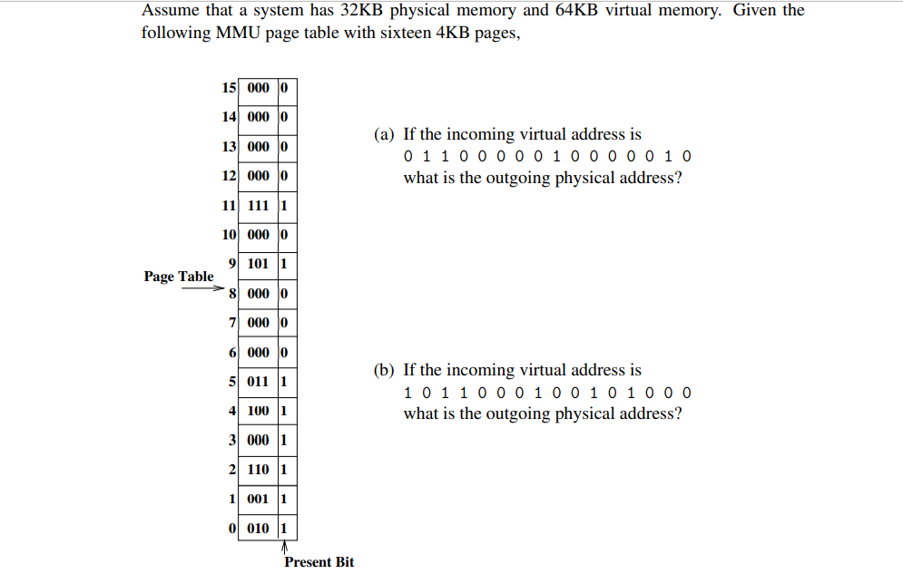 Solved Assume that a system has 32KB physical memory and | Chegg.com