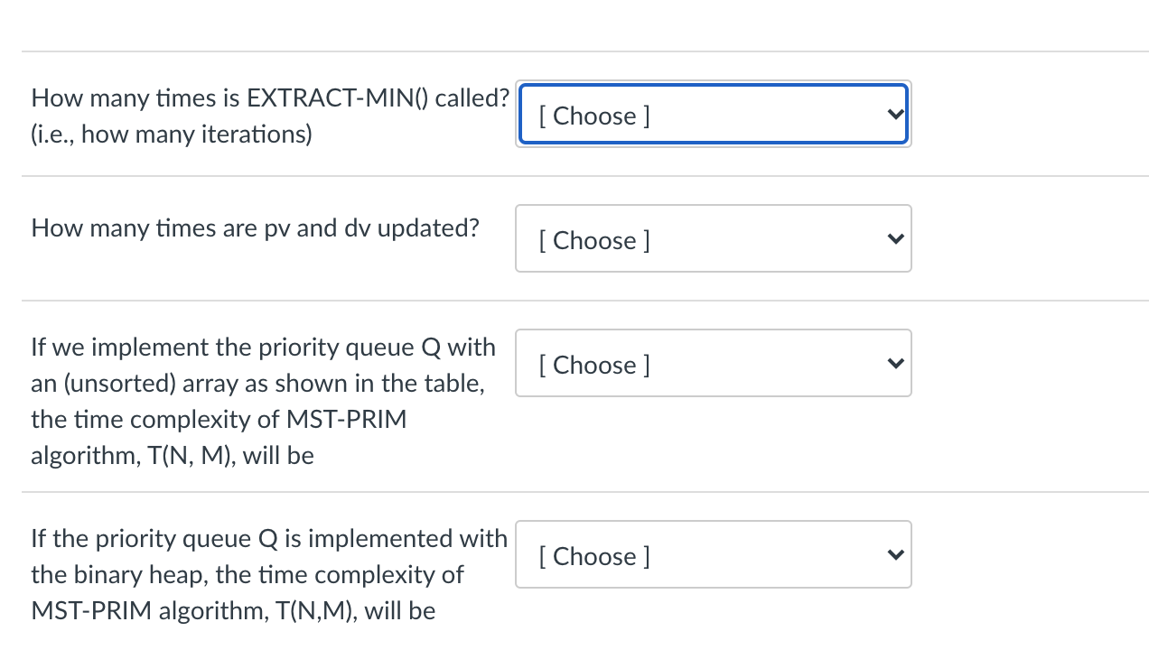Solved Refer to the MST-PRIM algorithm listed below, where | Chegg.com