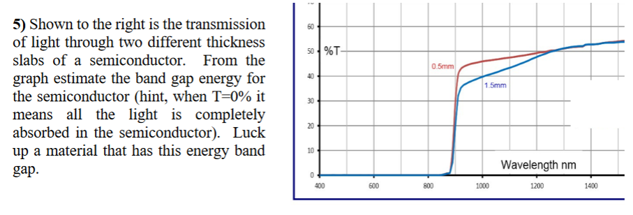 5) Shown to the right is the transmission of light | Chegg.com