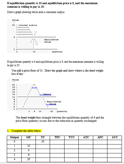 If equilibrium quantity is 10 and equilibrium price | Chegg.com