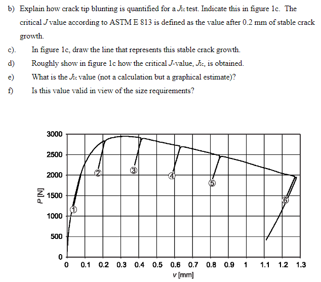 Solved 1. Using a single edge notched bend specimen of | Chegg.com