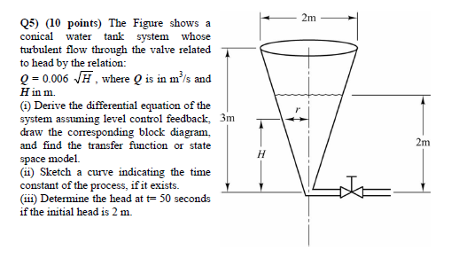 Solved Q5) (10 points) The Figure shows a conical water tank | Chegg.com