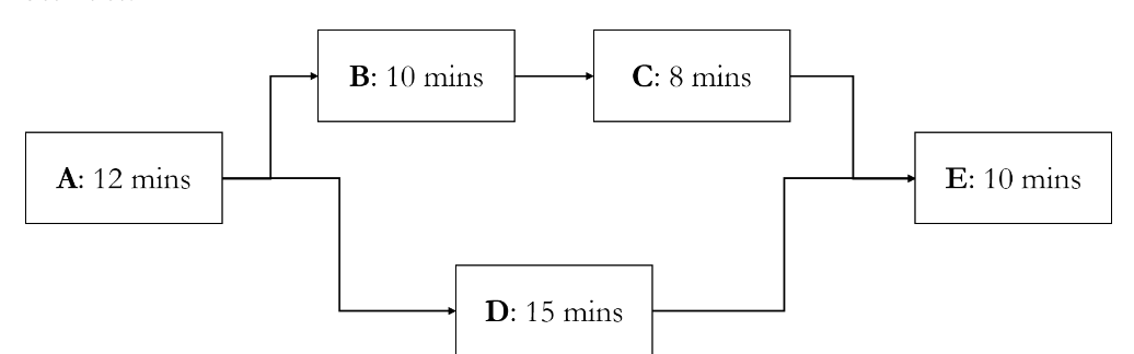 Consider the following manufacturing process flow | Chegg.com