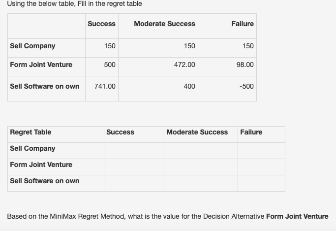 Solved Using the below table, Fill in the regret table | Chegg.com