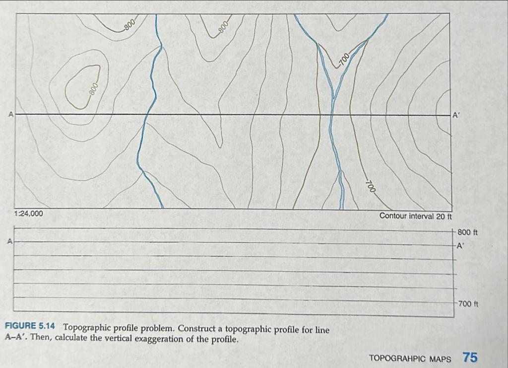 Solved Need help on this Topographic Profile question. It | Chegg.com