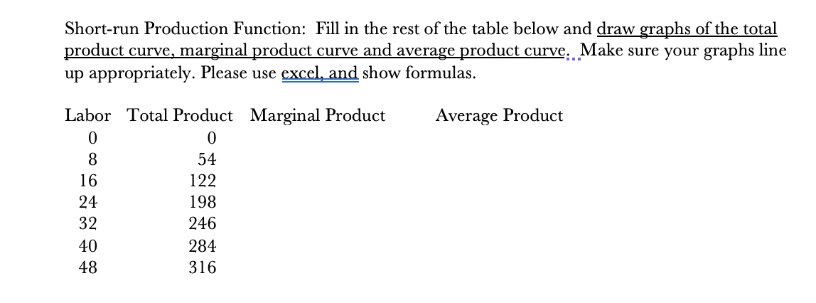 Solved Short-run Production Function: Fill in the rest of | Chegg.com