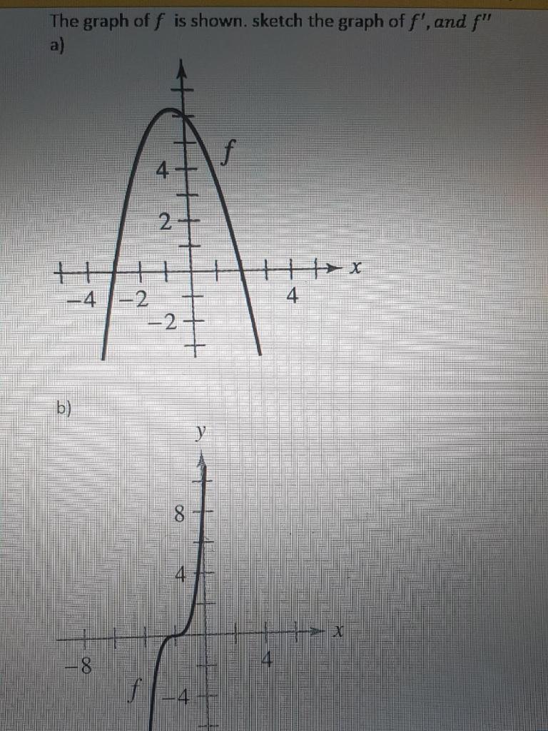 Solved 1. Higher-Order Derivatives Polynomials of what | Chegg.com