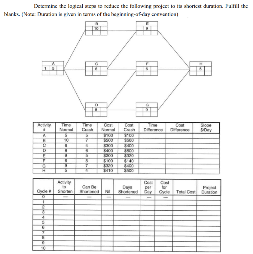 Solved Determine the logical steps to reduce the following | Chegg.com