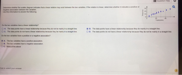 Solved Determine whether the scatter diagram indicates that | Chegg.com