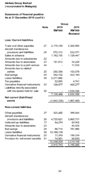 Solved AirAsia Group Berhad incorporated in Malaysia) Income | Chegg.com
