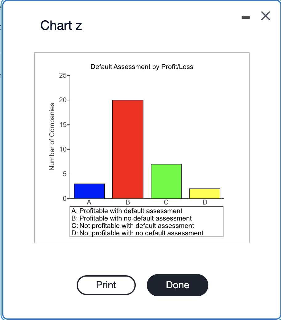 Solved dashboards and how a manager might use them. Click | Chegg.com