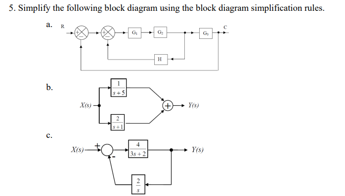 Solved 5. Simplify the following block diagram using the | Chegg.com