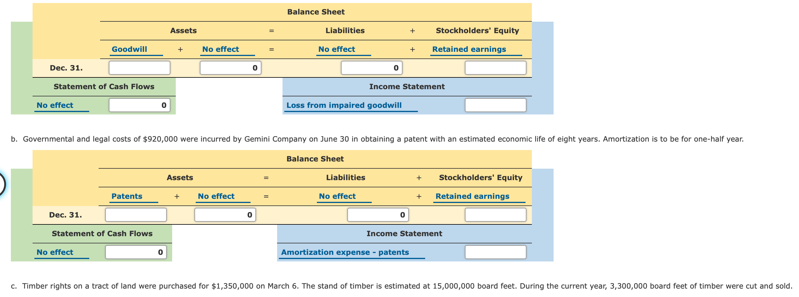 Solved Data related to the acquisition of timber rights and | Chegg.com