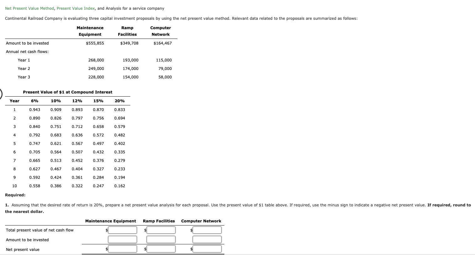 Solved Net Present Value Method, Present Value Index, and | Chegg.com