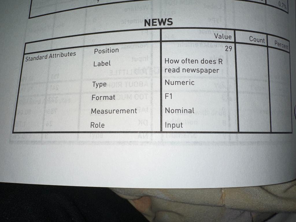 Solved 1.a. What does the variable NEWS measure 1b. What | Chegg.com