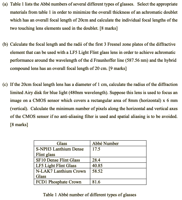 (a) Table 1 lists the Abbé numbers of several | Chegg.com