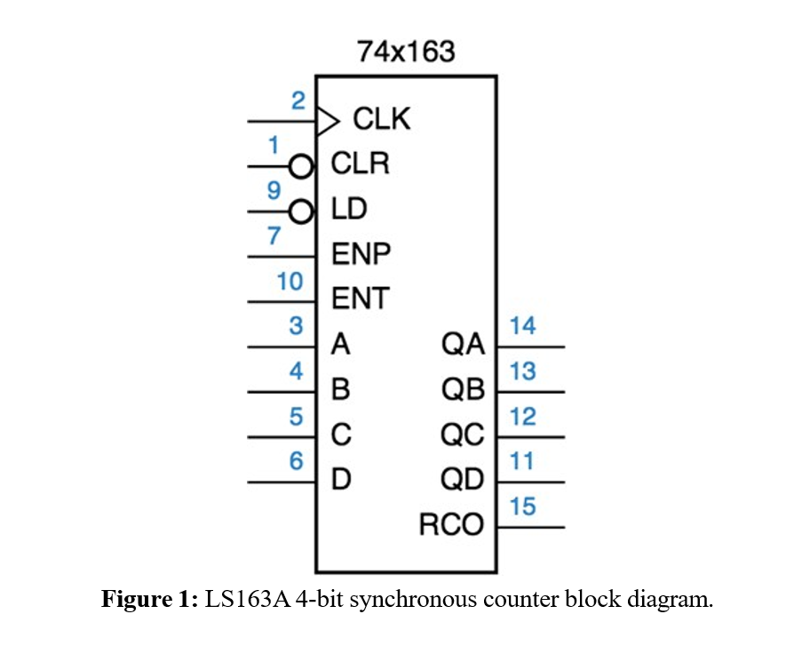 Solved 3.1 Consider a 4-bit counter which counts in the | Chegg.com