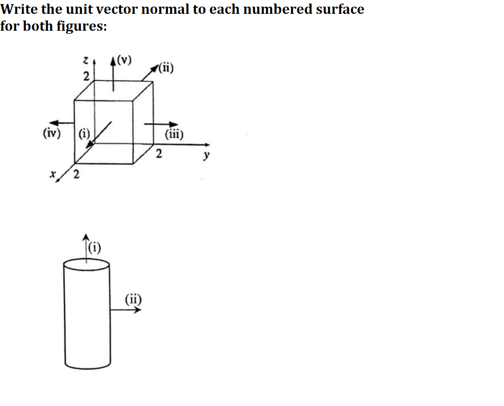 Solved Write the unit vector normal to each numbered surface | Chegg.com