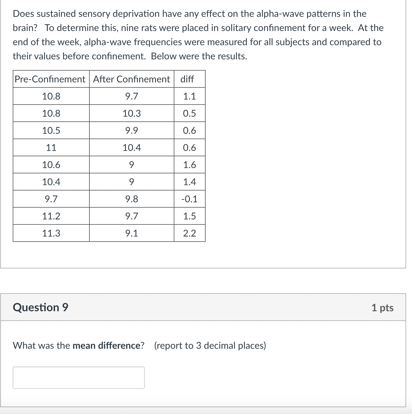 Solved Does sustained sensory deprivation have any effect on | Chegg.com