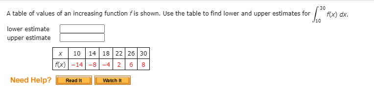 Solved forex 30 A table of values of an increasing function | Chegg.com