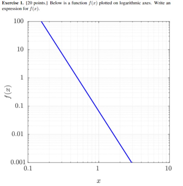 Solved Exercise 1. [20 points.] Below is a function f(x) | Chegg.com
