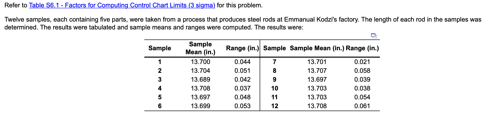 Solved Based on the sampling done, the control limits for | Chegg.com