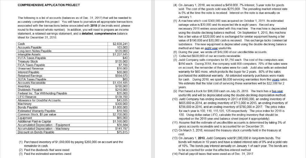 Solved COMPREHENSIVE APPLICATION PROJECT (4) On January 1, | Chegg.com
