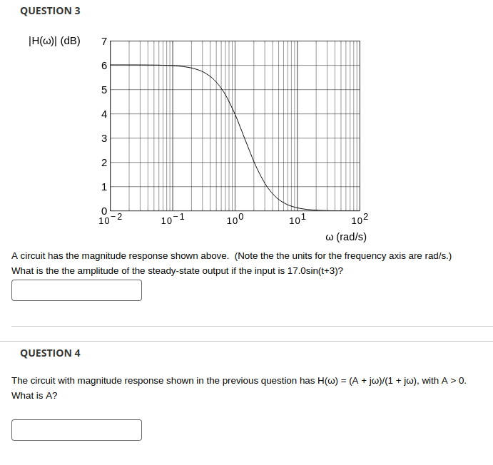 Solved A circuit has the magnitude response shown above. | Chegg.com