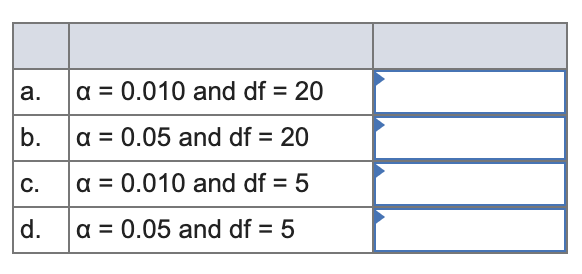Solved Find tα,df from the following information. [You may | Chegg.com