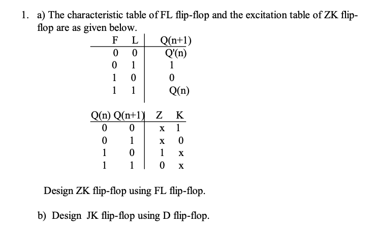 Solved 1. a) The characteristic table of FL flip-flop and | Chegg.com