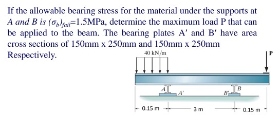 Solved If the allowable bearing stress for the material | Chegg.com