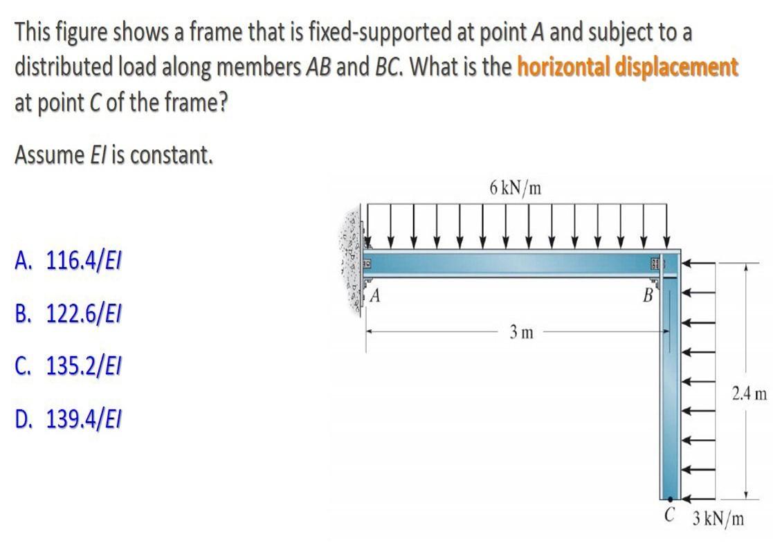 Solved This figure shows a frame that is fixed-supported at | Chegg.com