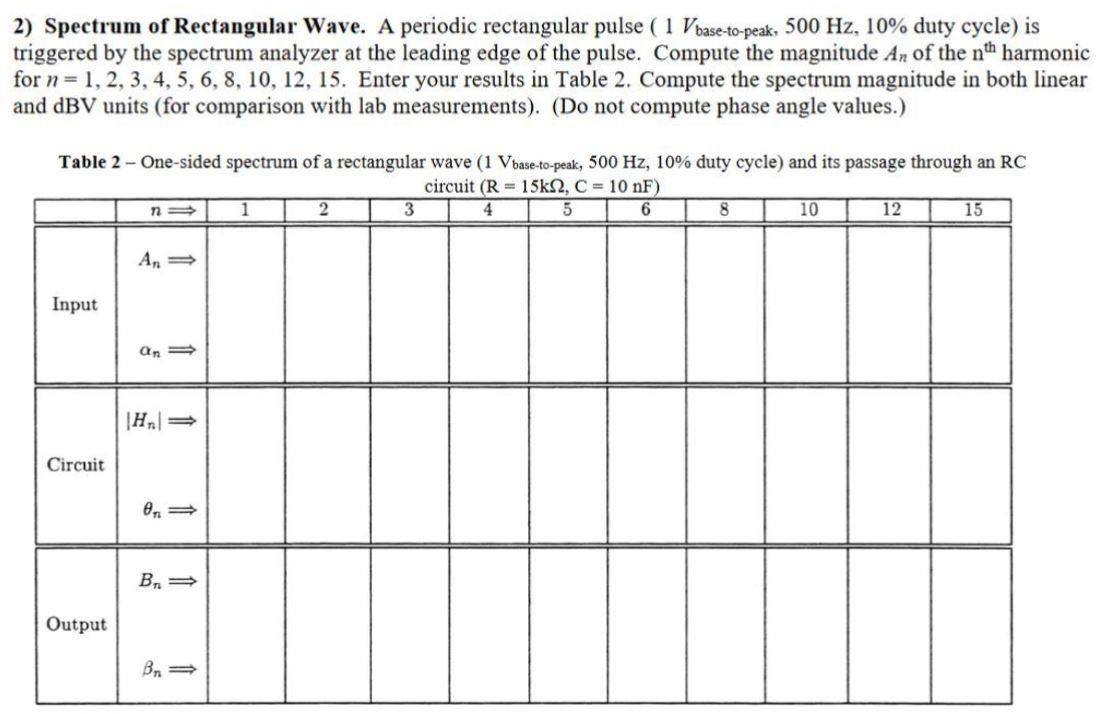 Solved 2) Spectrum of Rectangular Wave. A periodic | Chegg.com